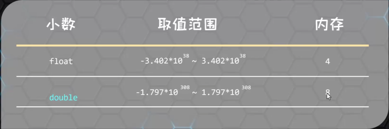 JAVA 第二章 语法篇（上）-CSDN博客