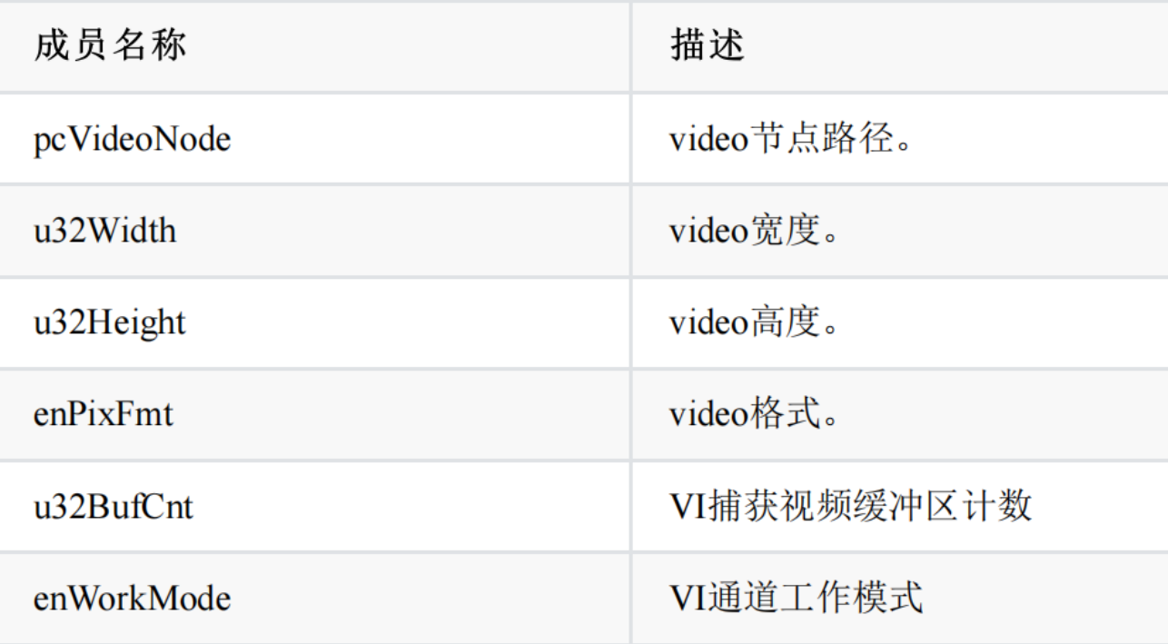 RV1126 -VI模块讲解_rv1126开发板没有isp驱动和video节点-CSDN博客