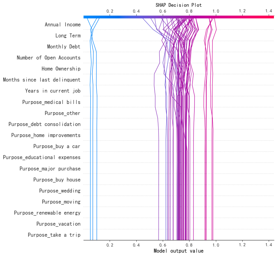 Day14 python打卡-CSDN博客