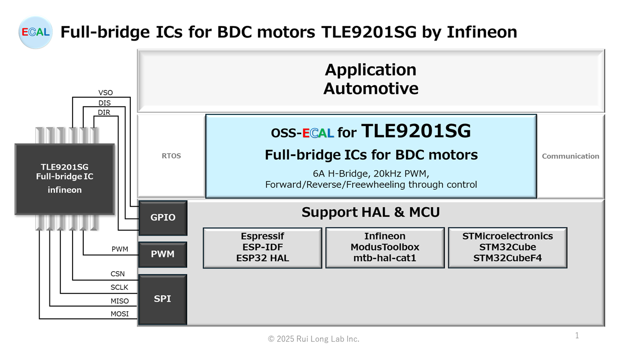 TLE9201SG的概述以及TLE9201SG用OSS-ECAL的提供情况-CSDN博客