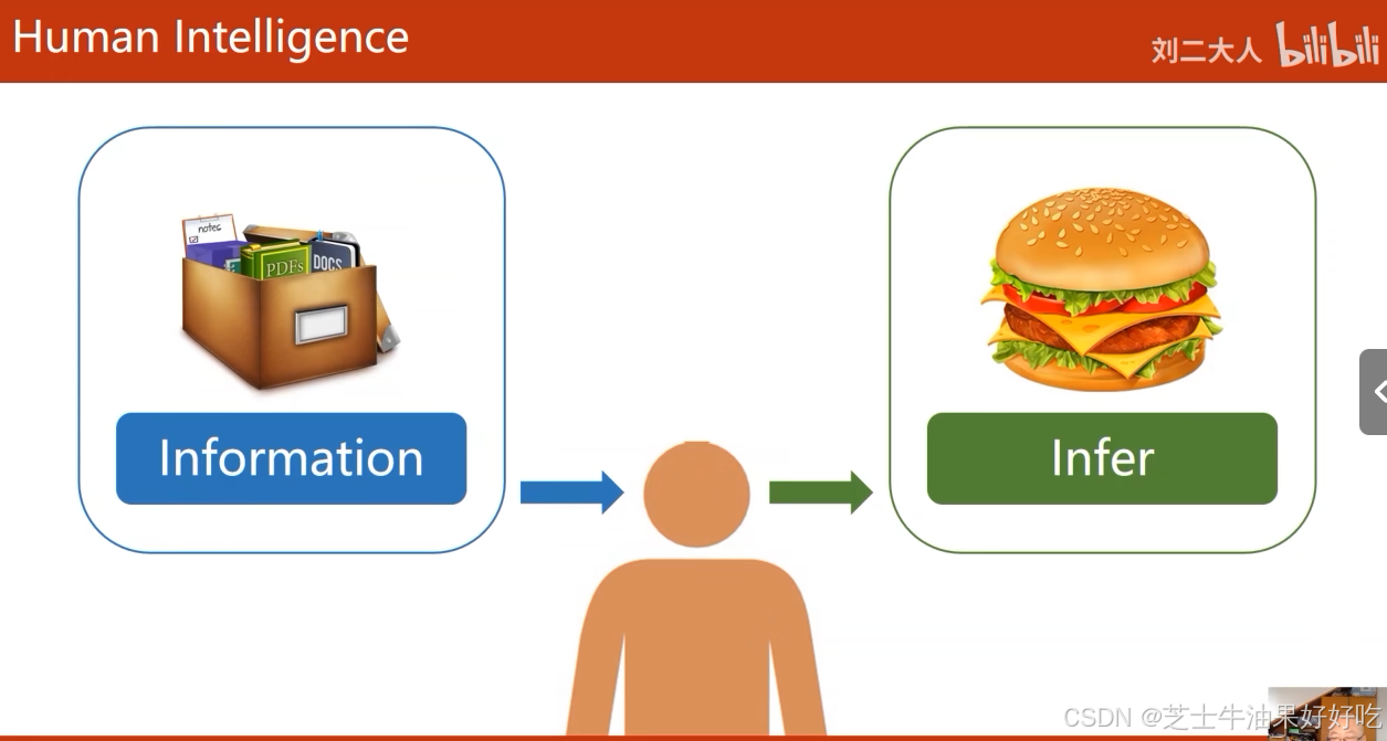 【刘二大人PyTorch深度学习实践】Lecture_01_Overview随手笔记_刘二大人深度学习-CSDN博客