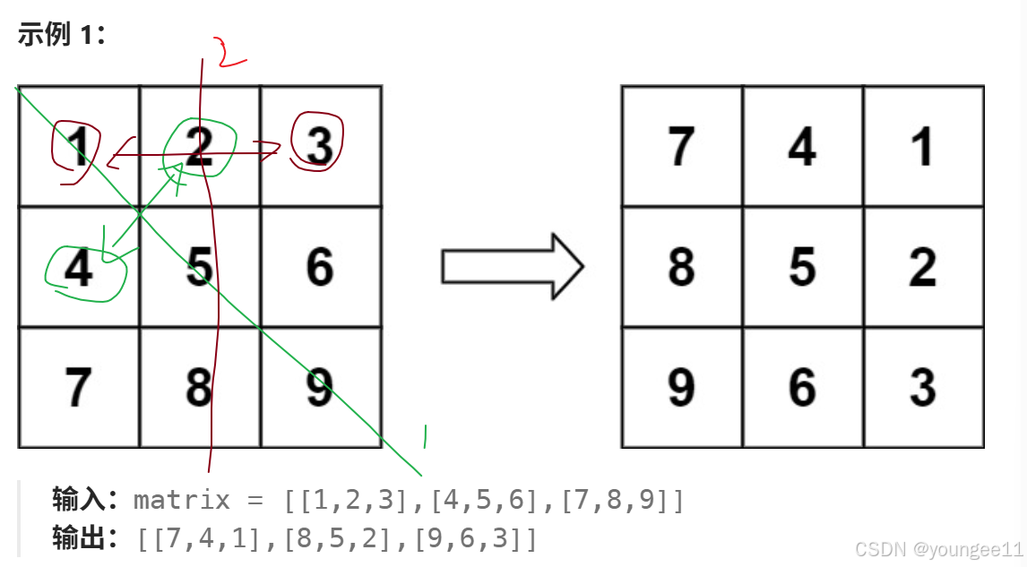 hot100-18旋转图像-CSDN博客