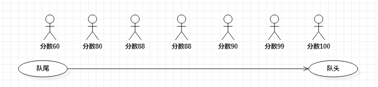 【数据结构与算法】优先队列(priority_queue)-CSDN博客