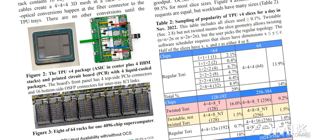 【AI系统】谷歌 TPU 历史发展_google的tpu集群-CSDN博客