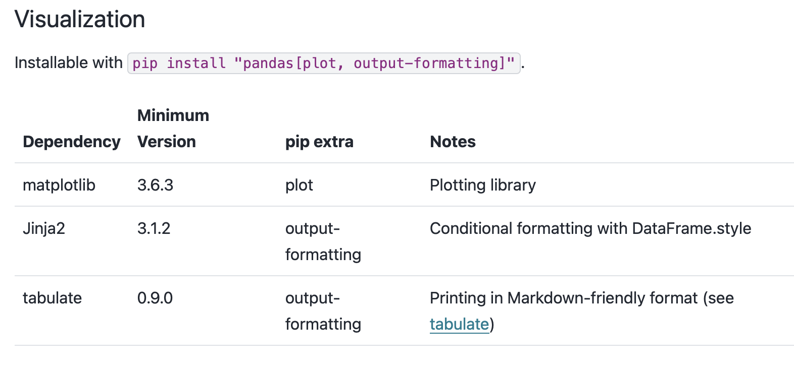 关于查找numpy和pandas兼容的版本要求_pandas版本对应numpy-CSDN博客