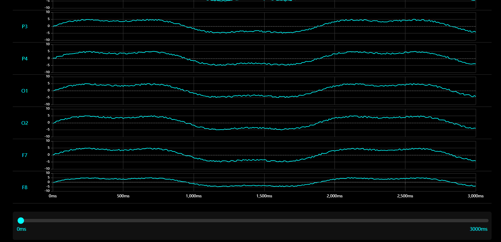 使用echart实现一个多折线图图表合集_echarts 多折线展示-CSDN博客