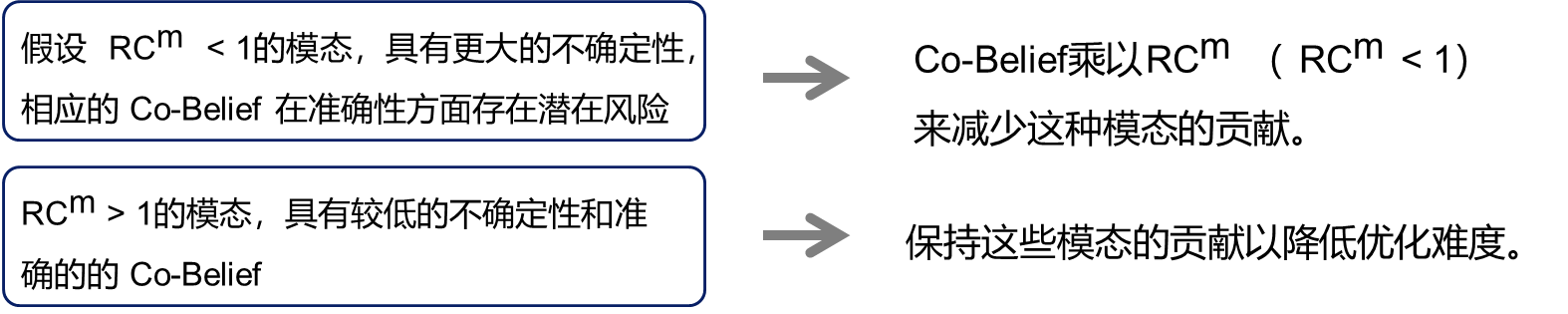 多模态融合领域 —《Predictive Dynamic Fusion》论文精读分享01-CSDN博客