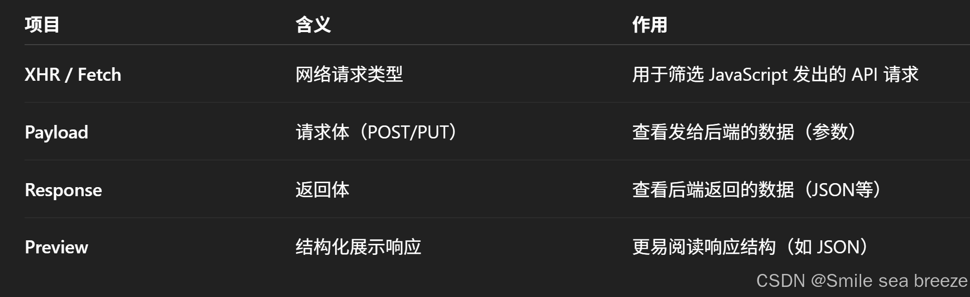 什么是 XHR 和 Fetch？_fetch xhr-CSDN博客