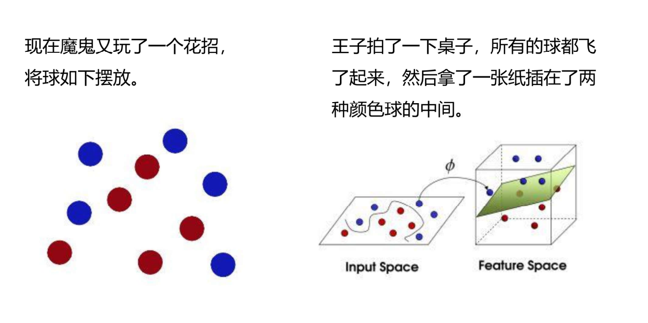 【机器学习】支持向量机 SVM 从原理到实战（Python 全流程实现）-CSDN博客