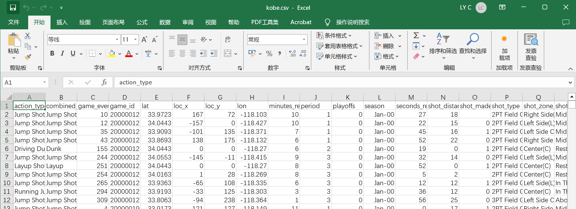 千锋教育Pandas和matplotlib的最后项目的数据_千锋教育pandas+matplotlib项目的数据-CSDN博客