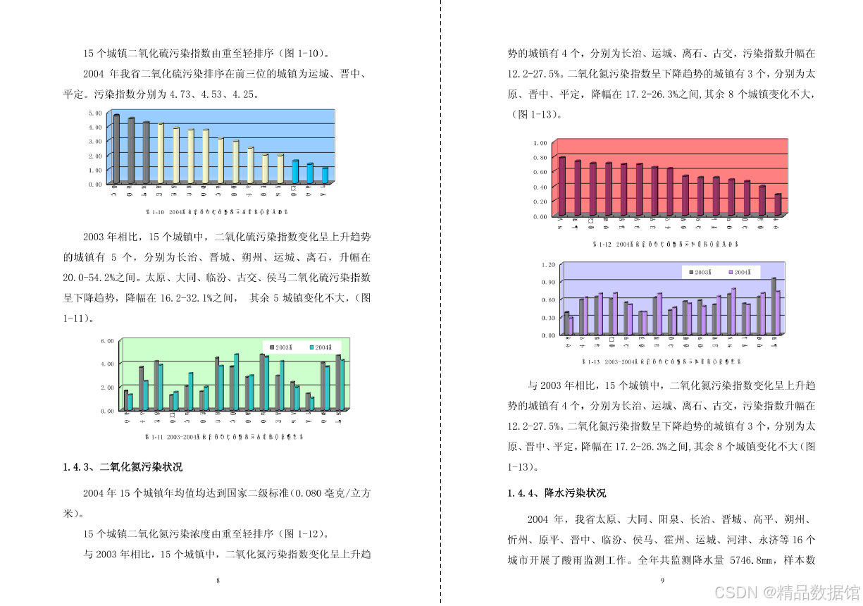 山西省生态环境状况公报（2002-2023）缺2003_山西省环境统计年鉴-CSDN博客