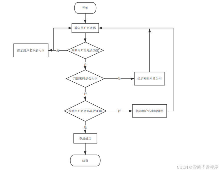 计算机毕业设计基于光伏组件生产的mes系统设计 光伏组件生产管理系统的设计与实现 基于光伏生产的mes系统开发 Csdn博客
