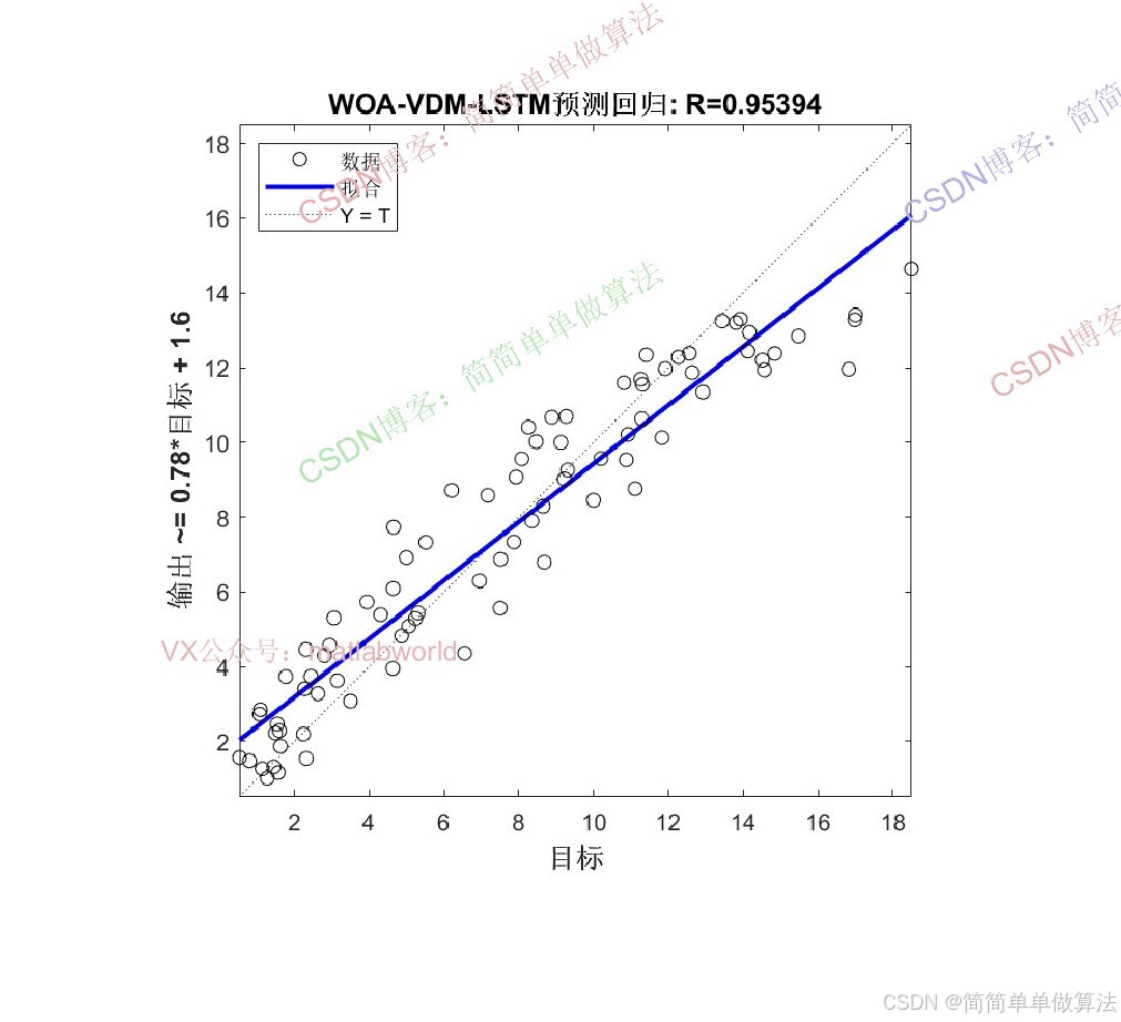 基于WOA鲸鱼优化的VMD-LSTM时间序列预测算法matlab仿真-CSDN博客