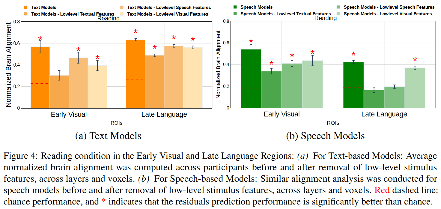 【论文笔记】Speech language models lack important brain-relevant semantics (arXiv 2024)-CSDN博客