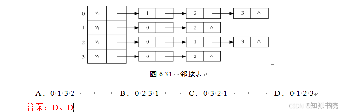 数据结构c语言第2版课后习题答案 第6章 图数据结构c语言版第二版答案 Csdn博客