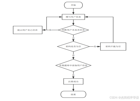 计算机毕业设计ssm电子产品商城 SSM框架下的电子产品销售平台开发 基于SSM技术栈的电子产品在线商城构建-CSDN博客