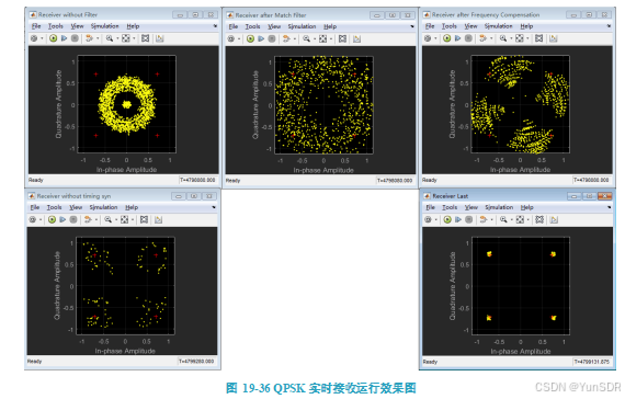 YunSDR通信小课堂-37_yunsdr 产生qpsk调制波形-CSDN博客