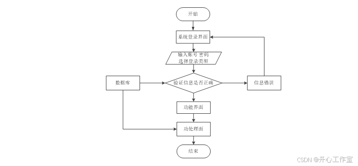 ssm112星空游戏购买下载平台的设计与实现+jsp(文档+源码)_kaic-CSDN博客