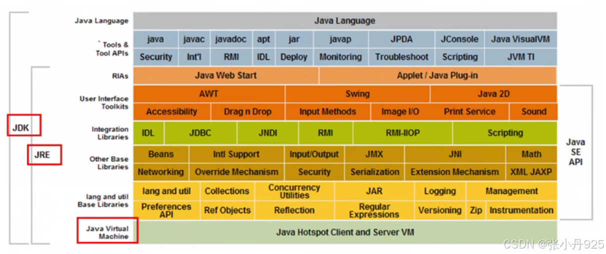 Java基础（环境搭建，idea安装，javadoc等）_idea javadoc-CSDN博客