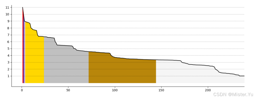 2022CCPC桂林补题题解（AMCEGJ六题）-CSDN博客