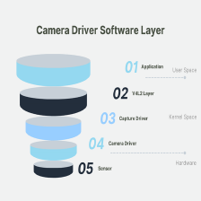 Camera Driver - DTS - 全网最详细Sensor参数解析_sensor mclk-CSDN博客
