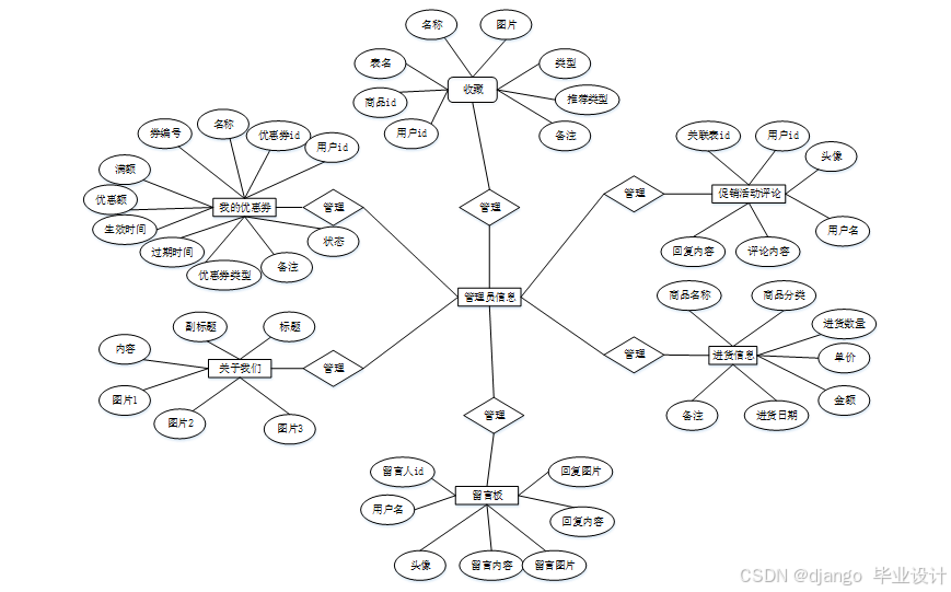 计算机毕业设计springboot基于javaweb的超市购物系统 基于spring Boot的java Web电商平台设计与实现 Java Web技术栈下的spring Boot超市管理系统
