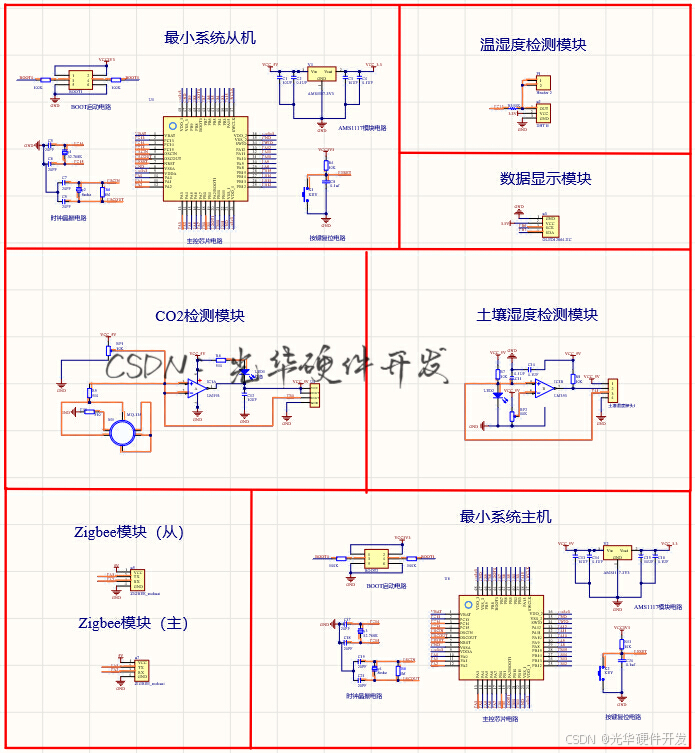 硬件开发_基于Zigee组网的果园养殖监控系统_zigbee农业光强采集系统-CSDN博客