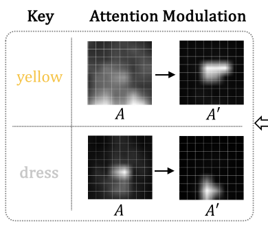 【T2I】 Dense Text-to-Image Generation with Attention Modulation-CSDN博客