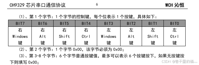 CH9329键盘控制篇-发送数据包的构成_ch9329模块教程-CSDN博客
