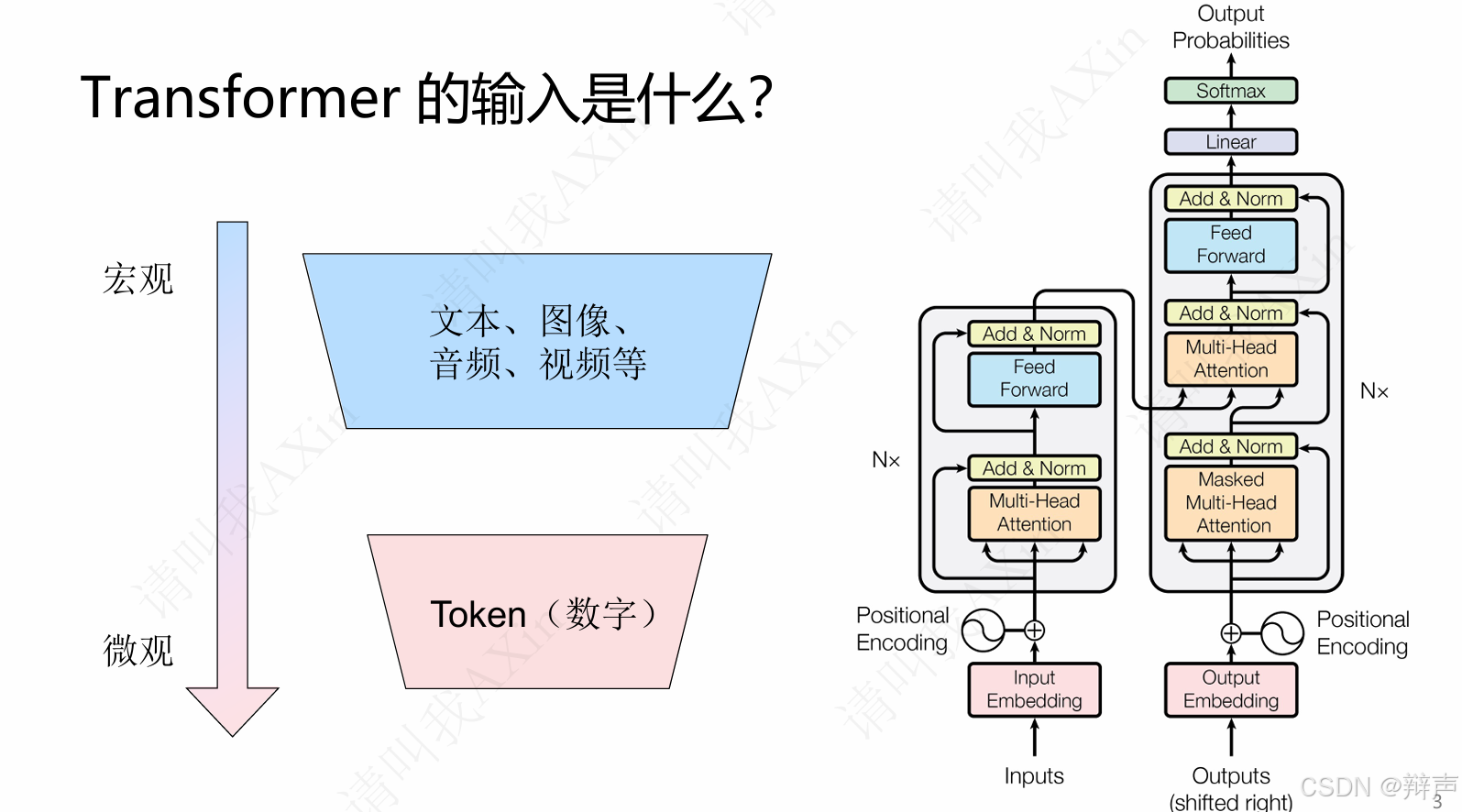 大语言模型LLM基础之Tokenizer-CSDN博客