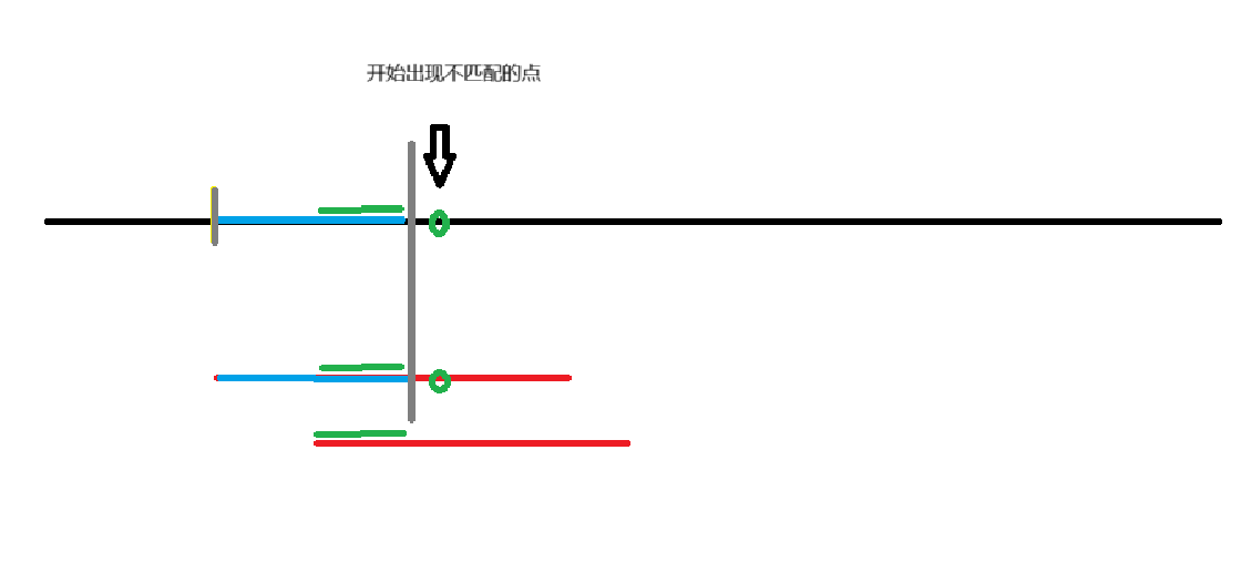 KMP详细解析_kmp border-CSDN博客