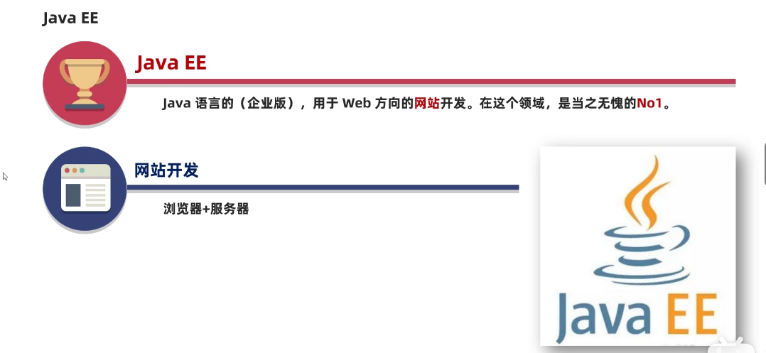 day01——Java基础语法学习-CSDN博客