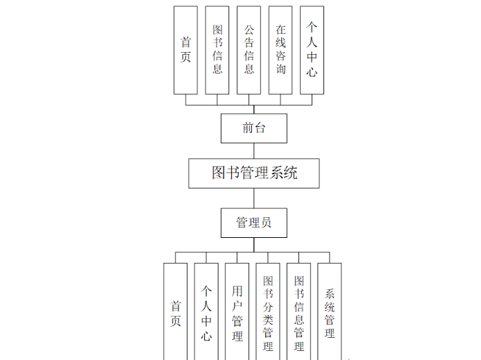 python+springboot+django/flask的图书管理系统-CSDN博客