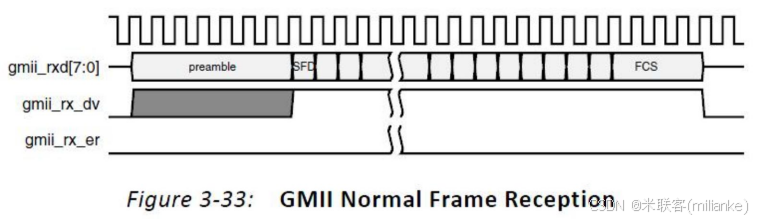 [米联客-XILINX-H3_CZ08_7100] FPGA_UDP以太网通信方案连载-02UDP 千兆以太网光通信测试_status vector-CSDN博客