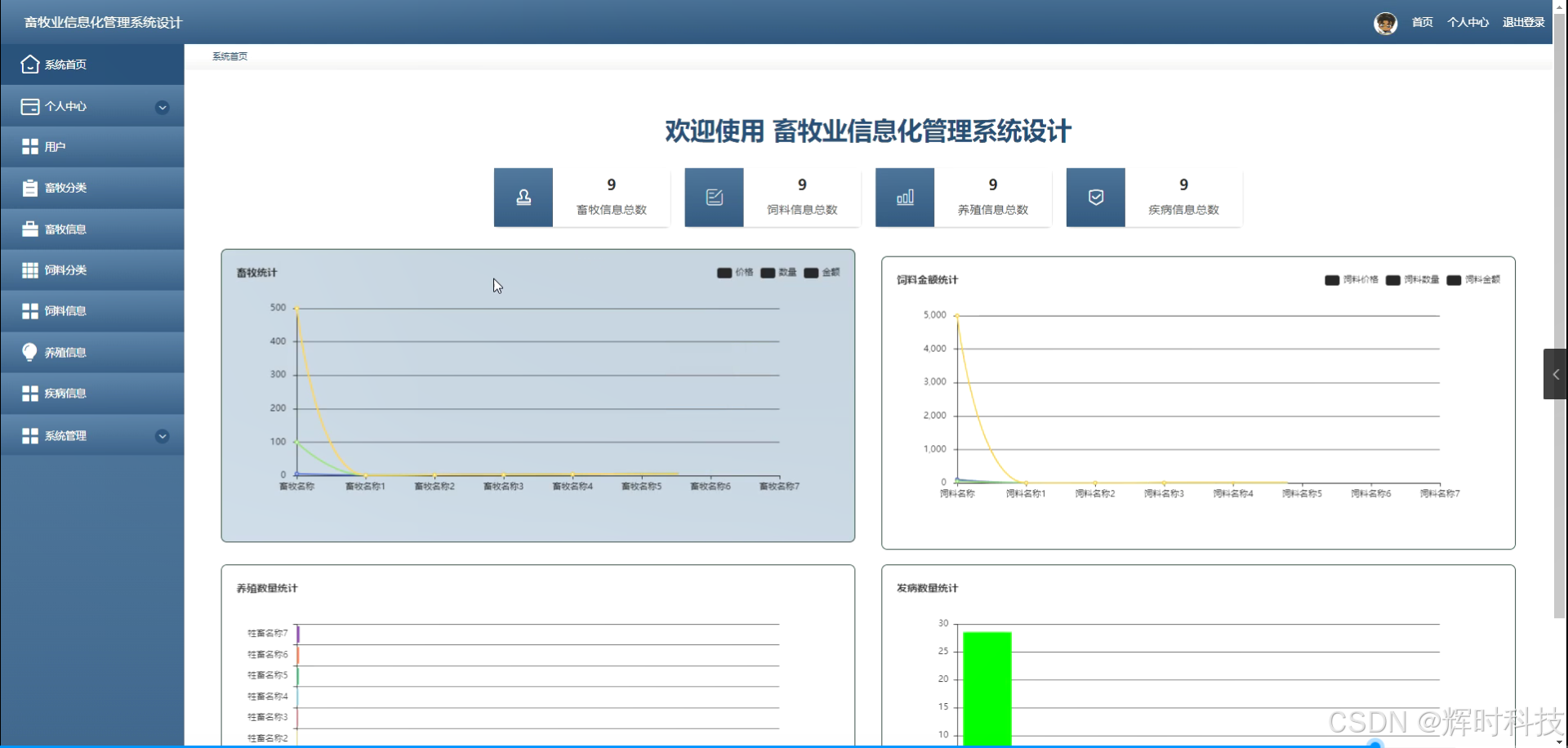 Springboot毕设畜牧业信息化管理系统设计程序论文部署 Csdn博客