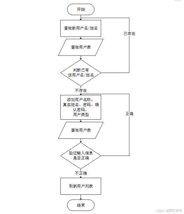计算机毕业设计springboot基于人脸识别的药物交易平台 基于spring Boot框架的人脸识别药品交易系统开发 Spring Boot环境下的人脸识别药品交易管理平台研究与实现 Csdn博客