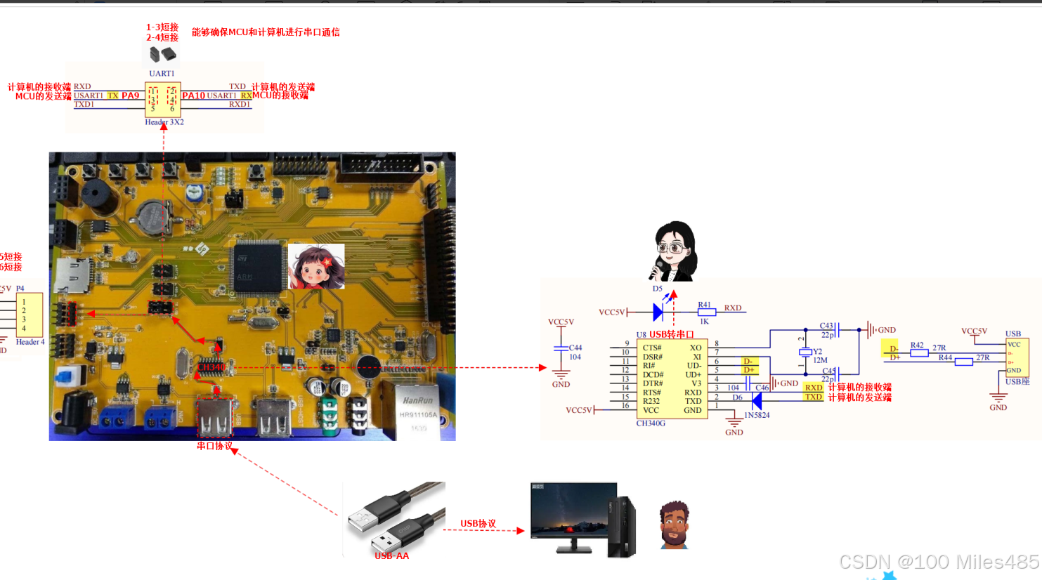 (总结)stm32中usart原理及应用(pc、ble、esp8266通信实现)stm32 Usart原理 Csdn博客