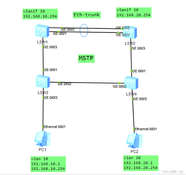 MSTP+Eth-trunk 实验_mstp 到eth-trunk上去了-CSDN博客