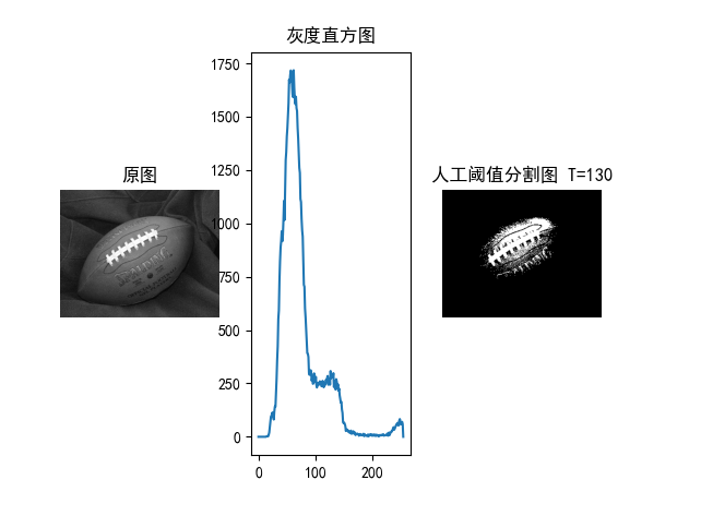 DIP实验五——阈值分割_otsu阈值分割-CSDN博客