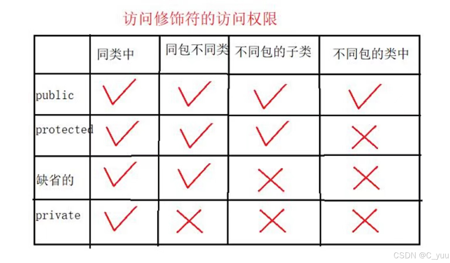 JavaSE--面向对象*-CSDN博客