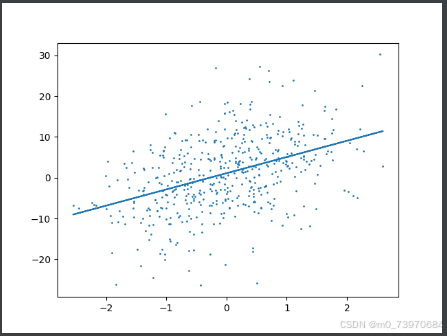 简单线性回归模型的实现_torch.normal(0, 0.01, y.shape)-CSDN博客