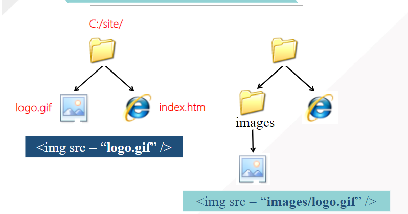 全网最细零基础网页设计Html篇_html页面设计-CSDN博客