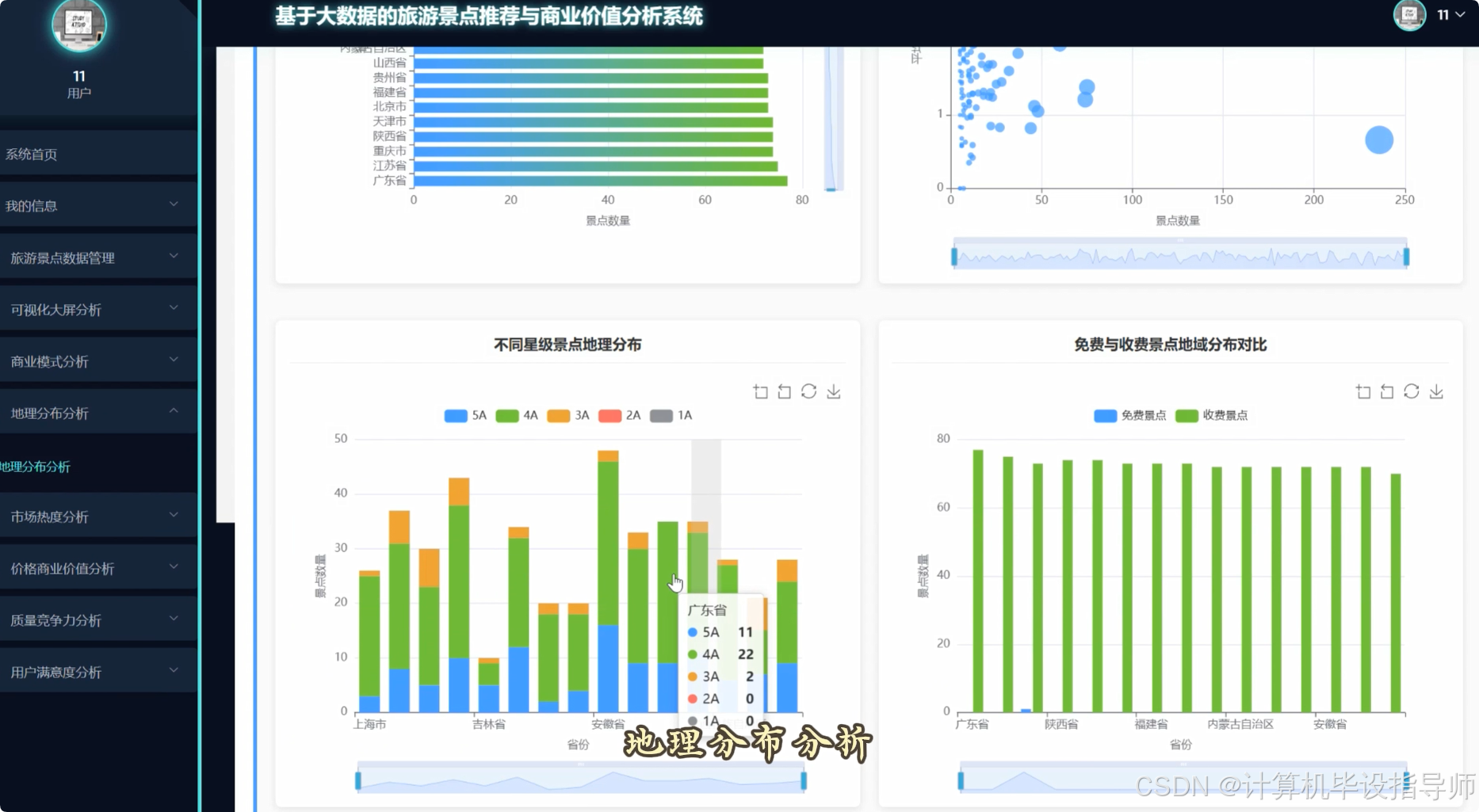 【大数据毕设选题】基于Spark+Django的旅游景点推荐与商业价值分析系统源码 毕业设计 选题推荐 毕设选题 数据分析 机器学习-CSDN博客