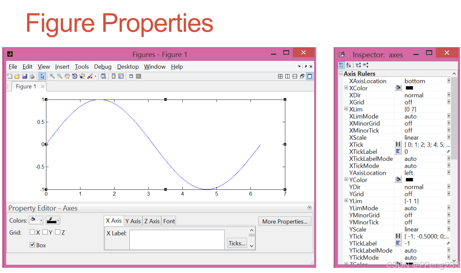 第五节 初阶绘图plot_plot(e, f, 'color', colors{i}, 'linewidth', 2, ...-CSDN博客