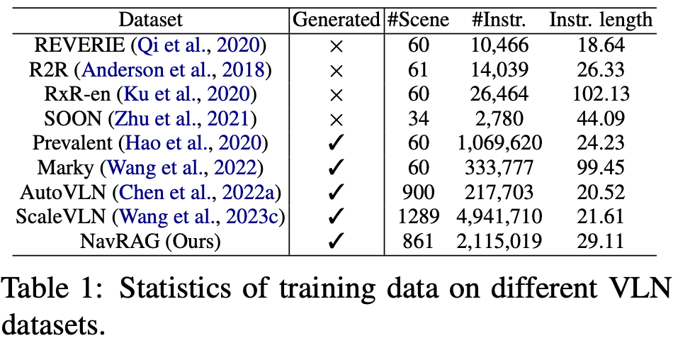 VLN论文精读（六）NavRAG: Generating User Demand Instructions for Embodied Navigation through Retrieval ...