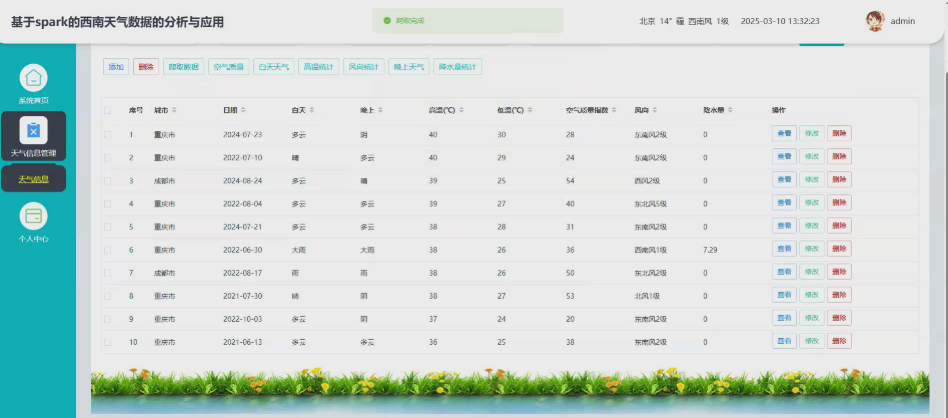 python+springboot+vue基于spark的西南天气数据的分析与应用系统django/flask-CSDN博客