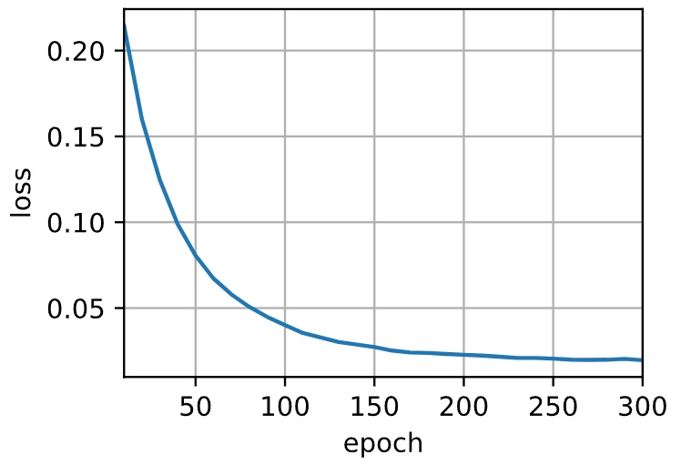 序列到序列的学习 (seq2seq - 词嵌入 - Embedding层 - mask掩码 - 评估指标BLEU) + 代码实现 —— 笔记3.10《动手学深度学习》_seq2seq ...