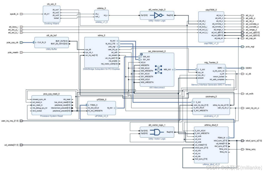 [米联客-XILINX-H3_CZ08_7100] FPGA_PCIE通信方案(XDMA_linux)连载-08PCIE 数据卡 DDR 缓存 ...