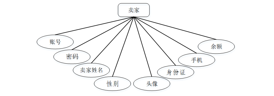 计算机毕业设计springboot基于java的二手车交易管理系统 基于spring Boot框架的java二手车交易管理平台设计与实现