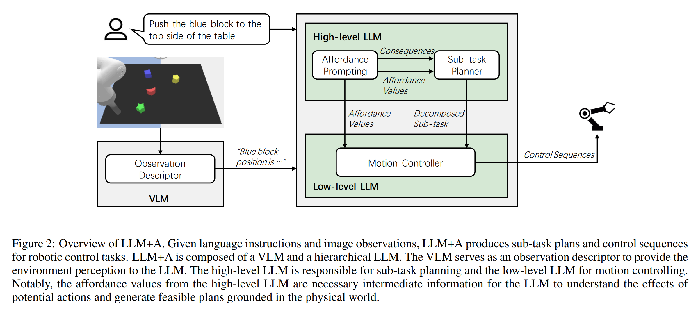 论文笔记 | Empowering Large Language Models on Robotic Manipulation with Affordance Prompting-CSDN博客
